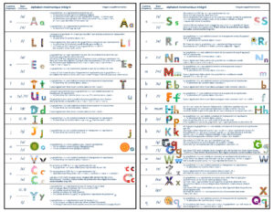 Creating an embedded mnemonic alphabet - Michèle Minor-Corriveau