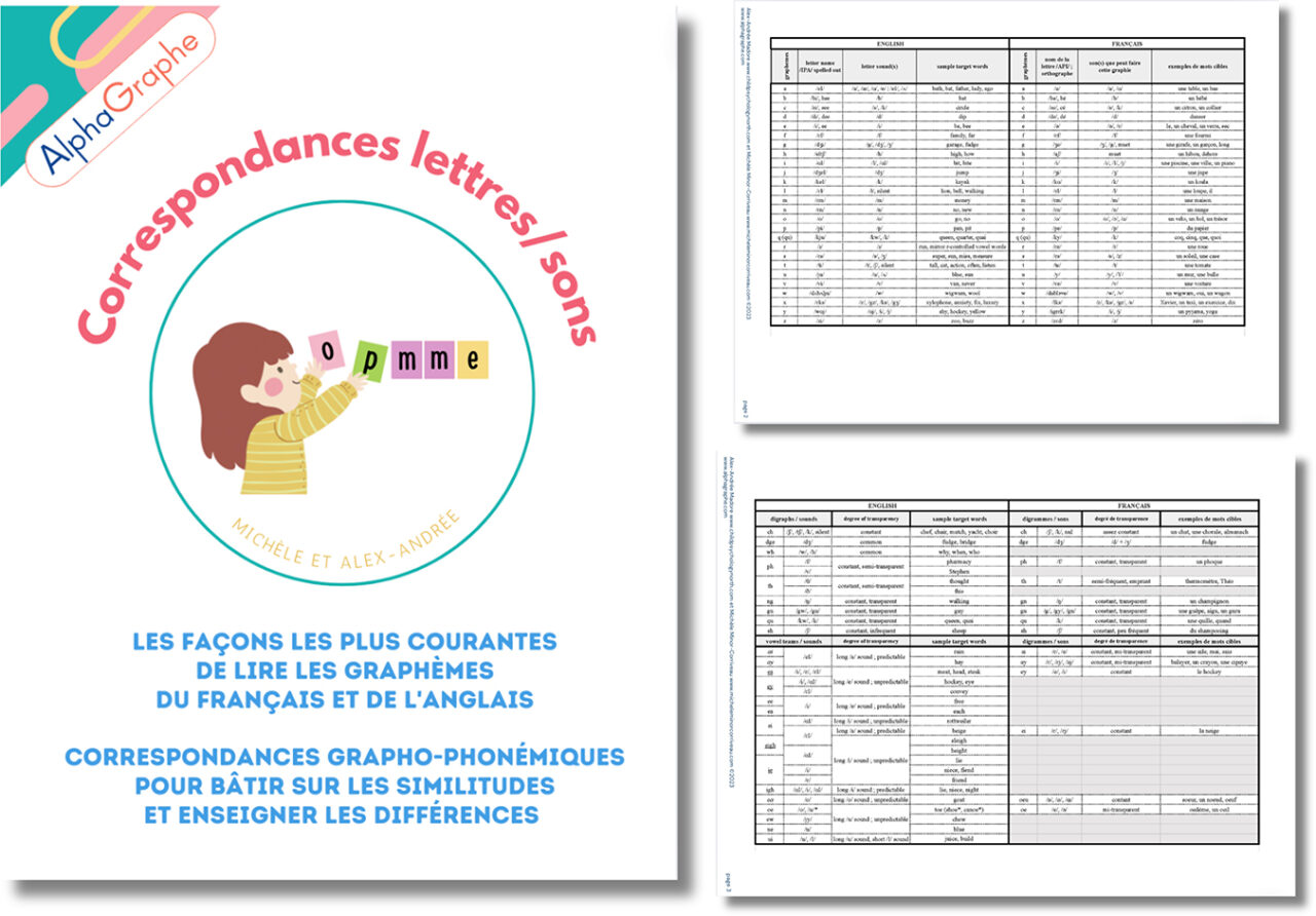 Creating an embedded mnemonic alphabet - Michèle Minor-Corriveau