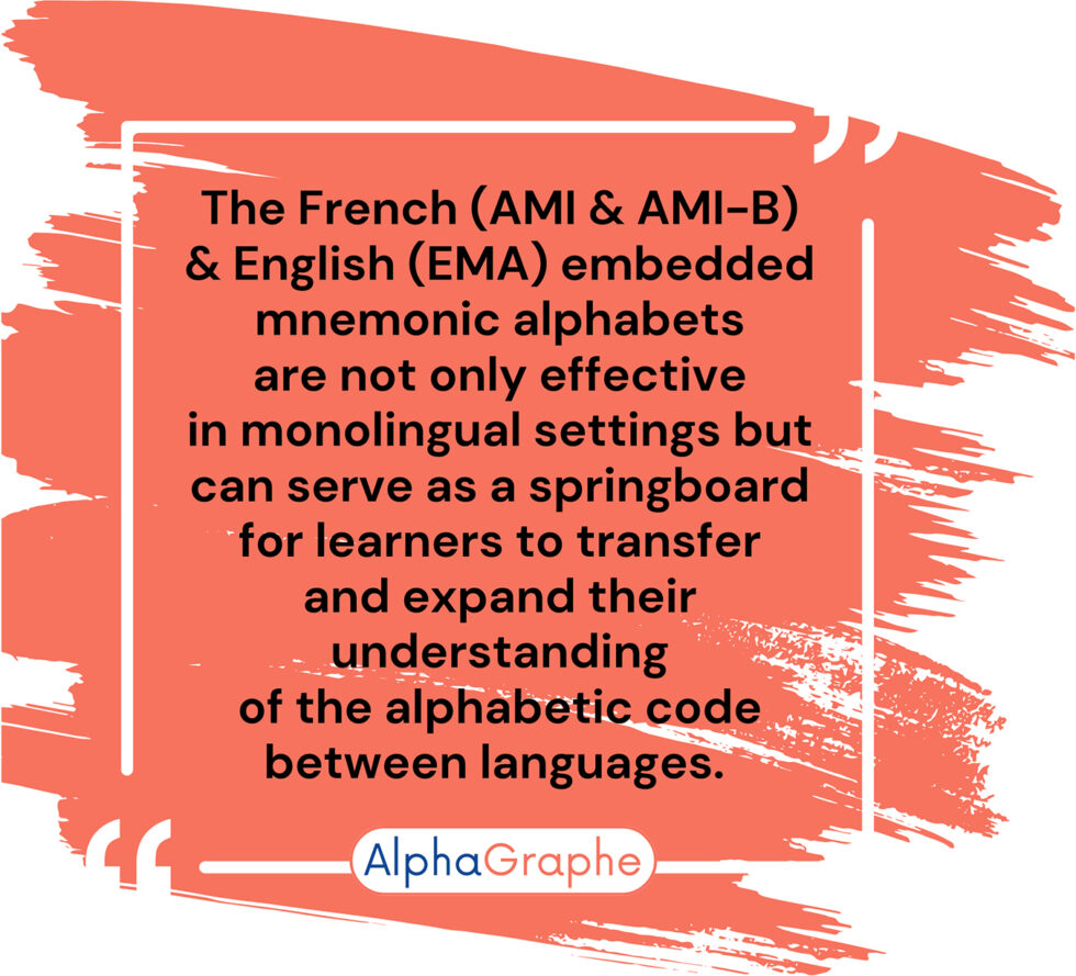 Creating an embedded mnemonic alphabet - Michèle Minor-Corriveau
