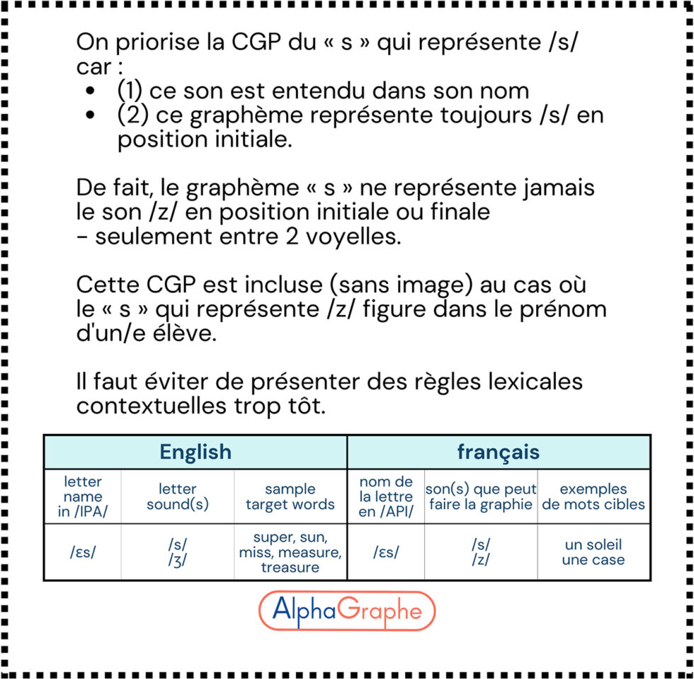 Creating an embedded mnemonic alphabet - Michèle Minor-Corriveau