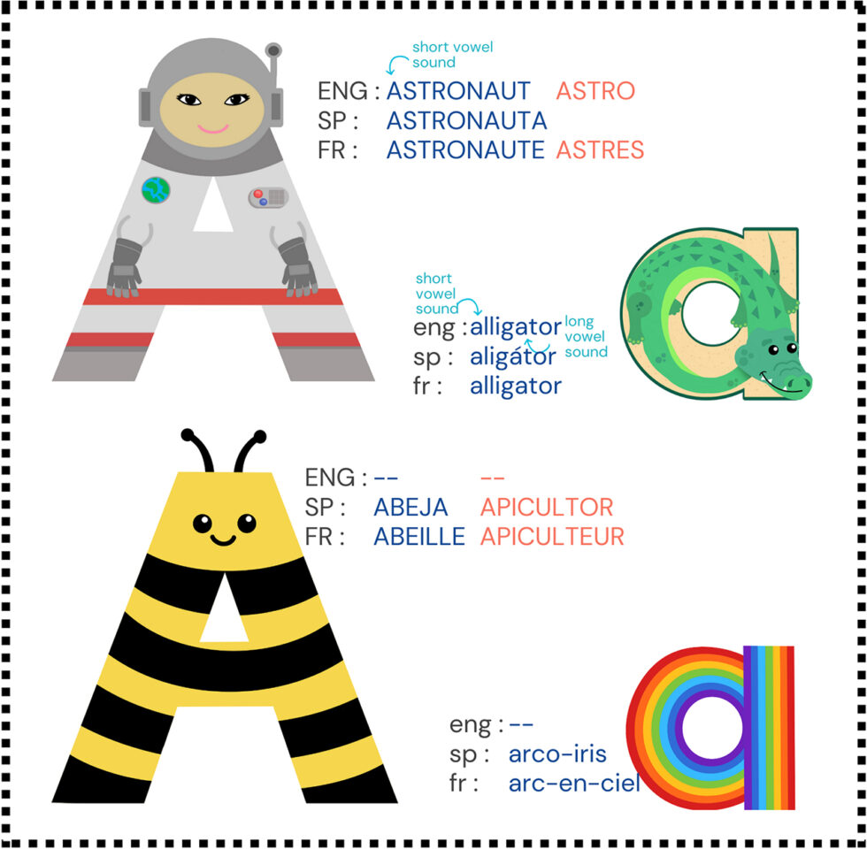 Creating an embedded mnemonic alphabet - Michèle Minor-Corriveau